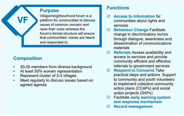 Thematic Brief – Aawaz-II